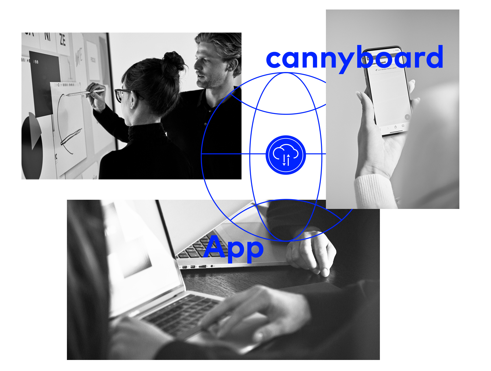 What are Sessions? – cannyboard
