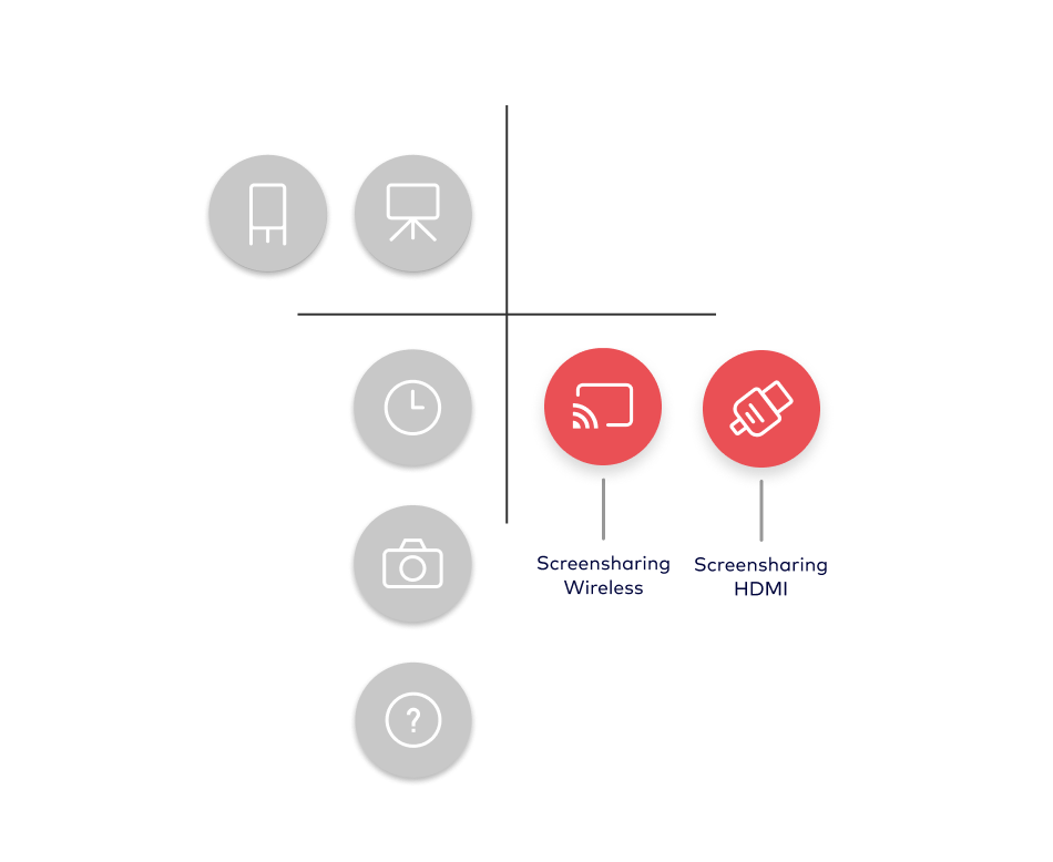 Starten des Screensharings auf dem Sessionboard – cannyboard